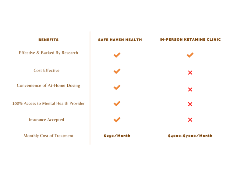 Ketamine Treatment for Mental Wellness
